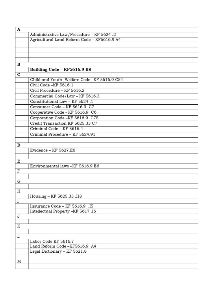 Los Angeles Classification Scheme | PDF