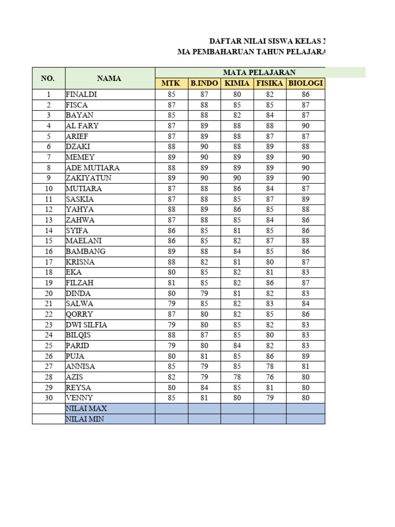 Data Nilai Siswa Ujian Praktek Kls 12 Feb | PDF