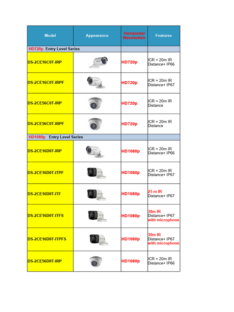 Hikvision Price List - Ogs. | PDF | Data Compression | Digital Video ...