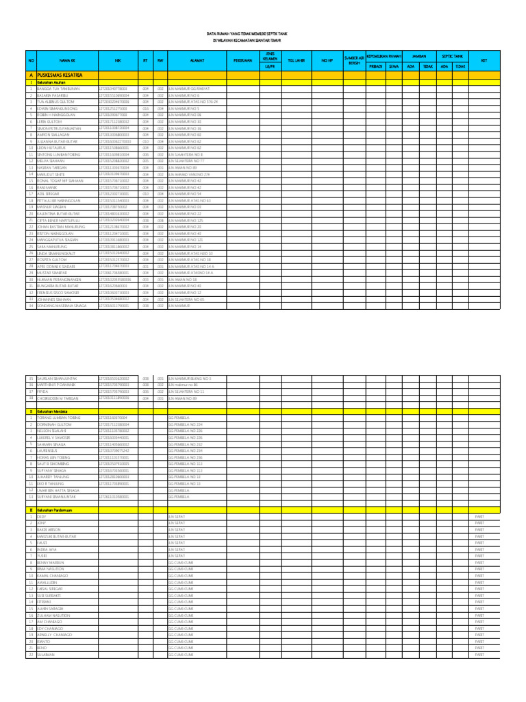 DATA RINCI WILAYAH BABS Tahun 2024 Pusk Martoba | PDF