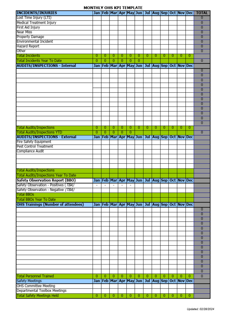 HSE KPI Template | PDF | Safety | Occupational Safety And Health