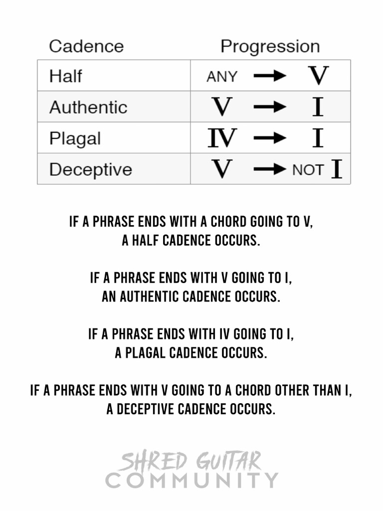 Cadences - An Overview | PDF