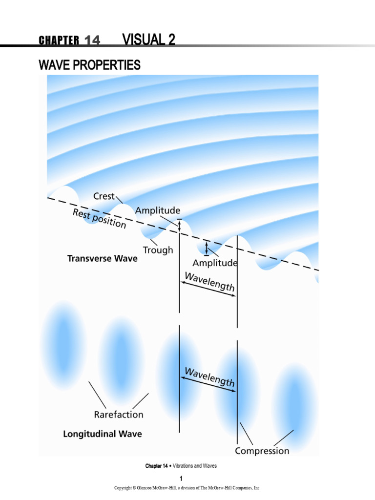 Chapter 14 Visual 2 Wave Properties | PDF | Waves | Scientific Phenomena