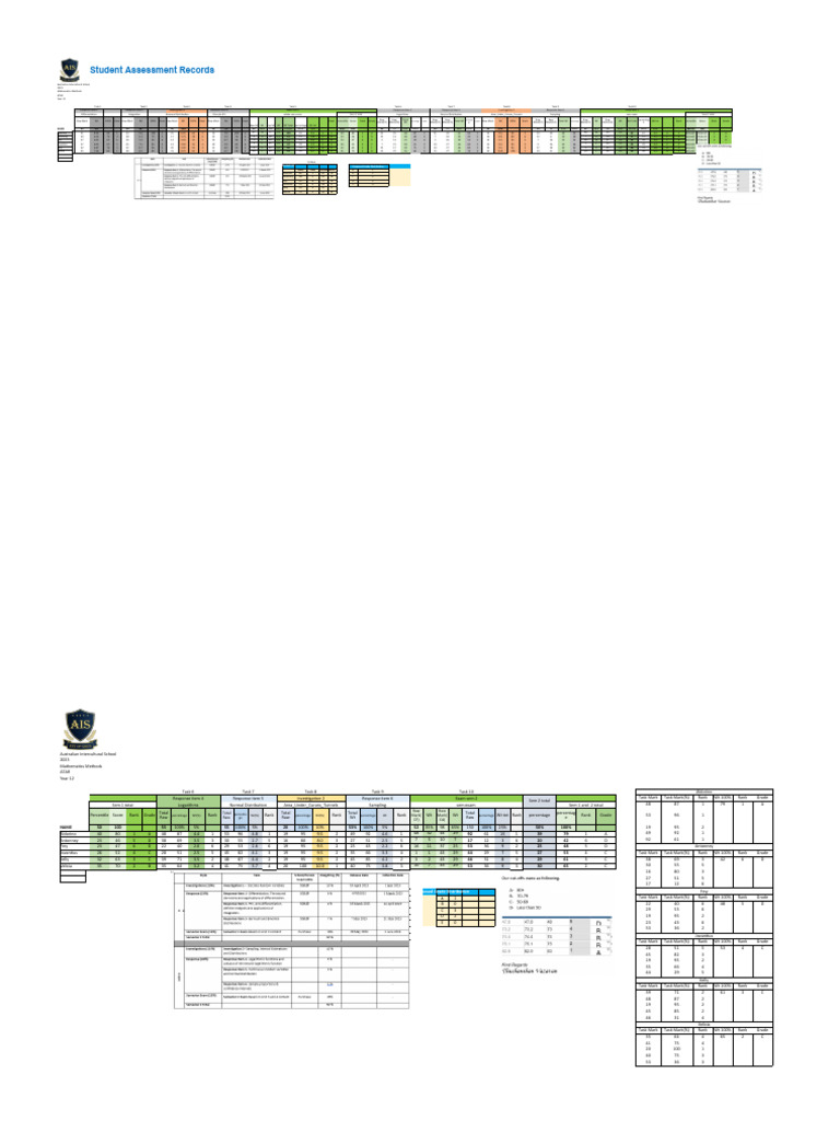 AIS 6930 MAM Y12 (Sem 1 N 2 2023) Student Assessment Record | PDF