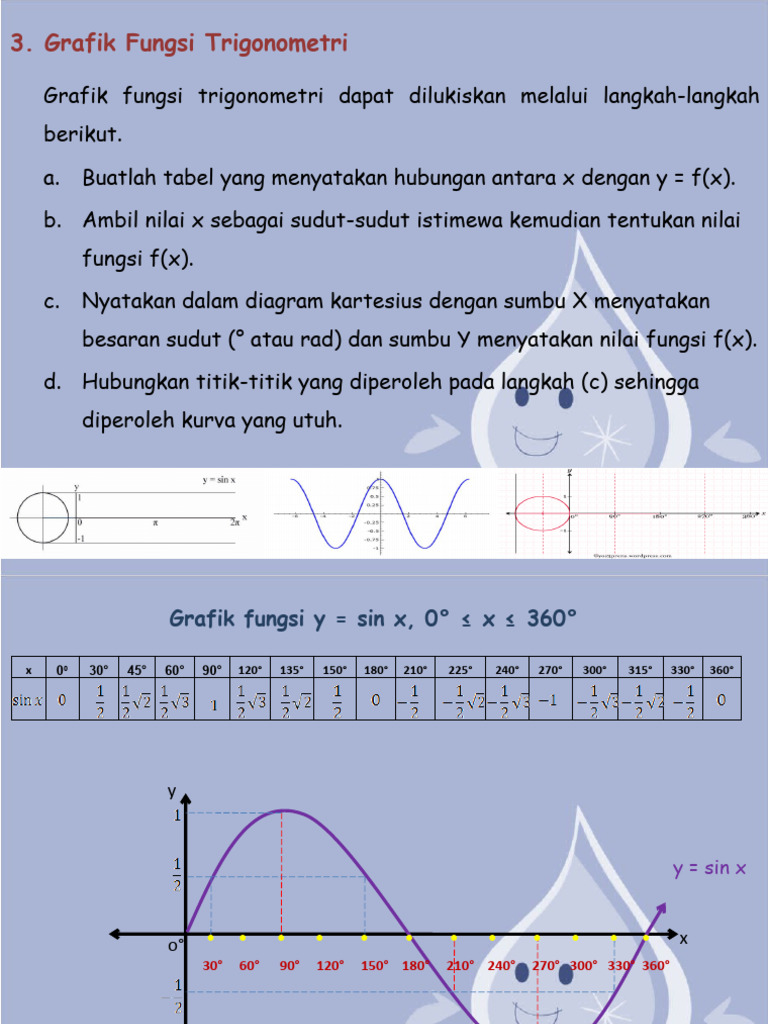 Grafik Fungsi Sinus dan Trigonometri | PDF
