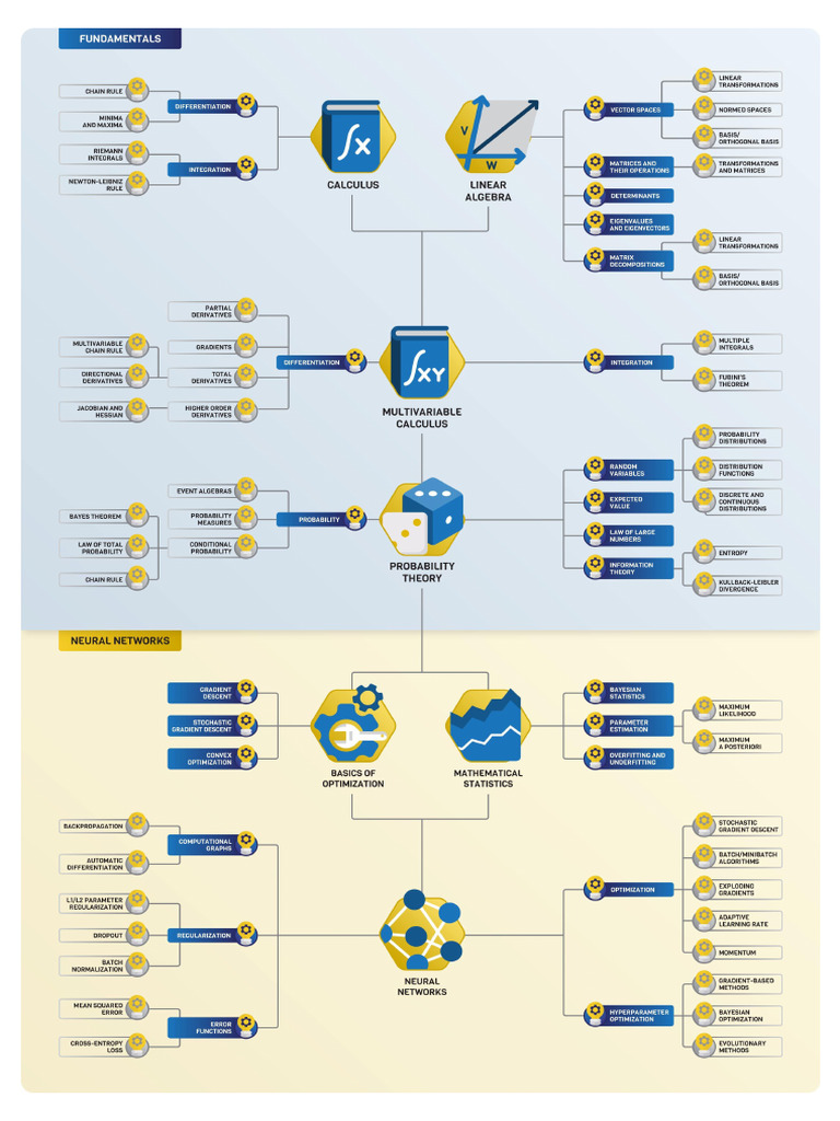 Mathemtics Roadmap For Data Scientist | PDF
