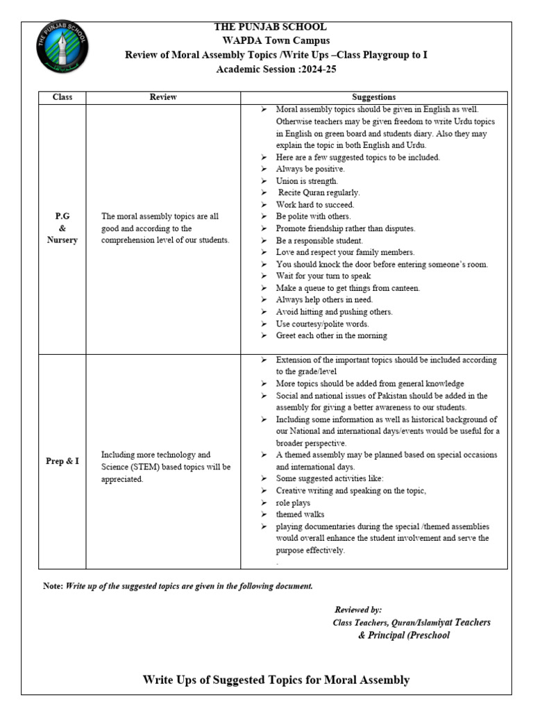 Moral Assembly Topics for Preschool | PDF | Preschool