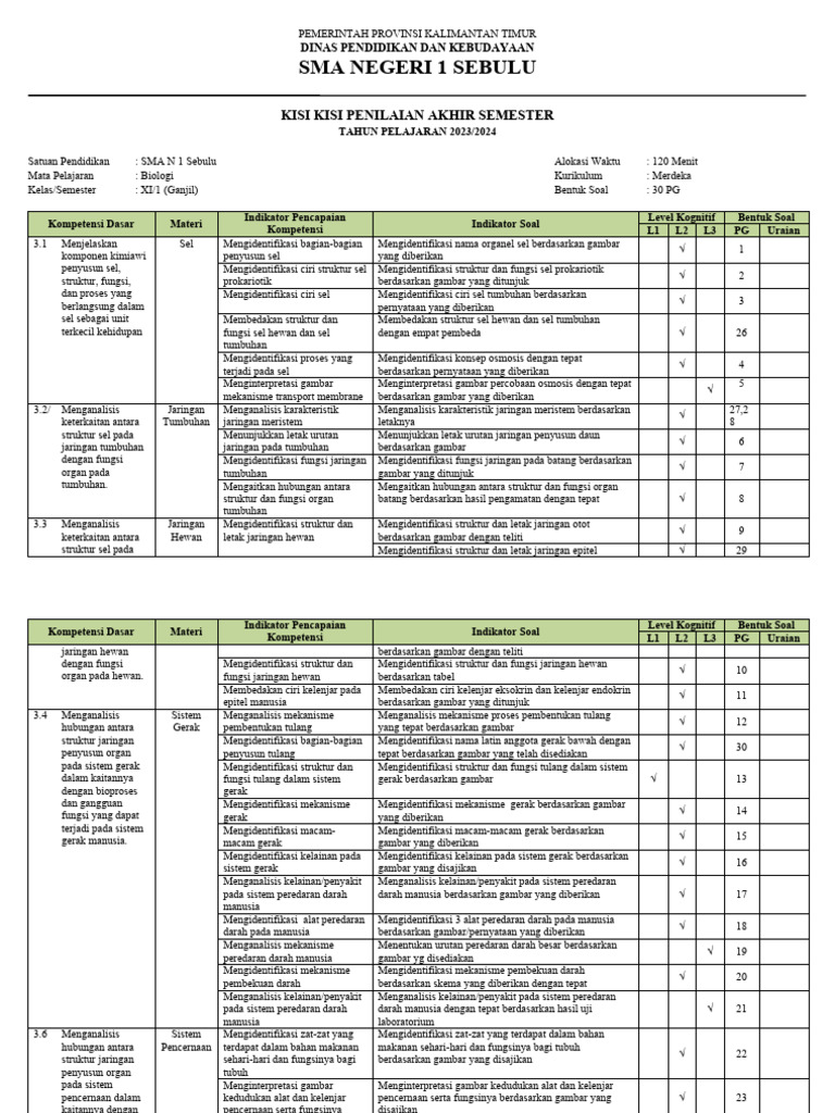 Kisi Kisi Biologi Kelas Xi | PDF