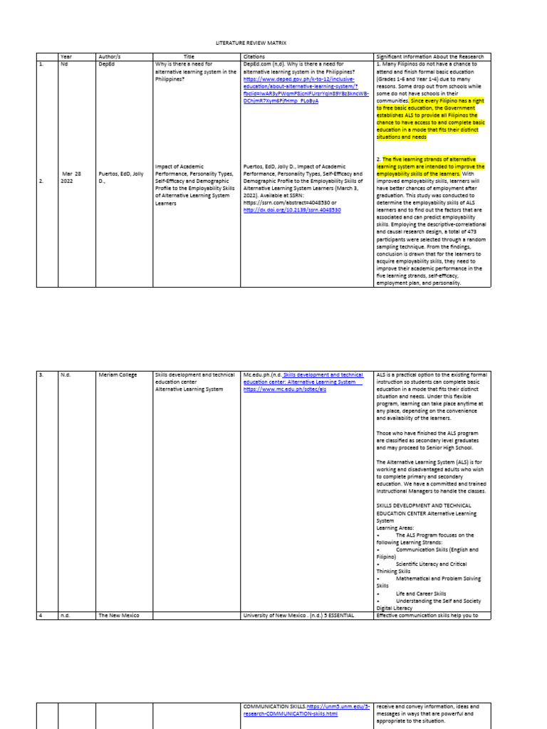 Literature Review Matrix | PDF | Communication | Learning