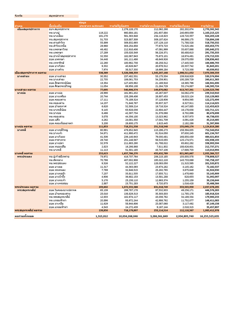 รายได้ อปท สป 2562 | PDF