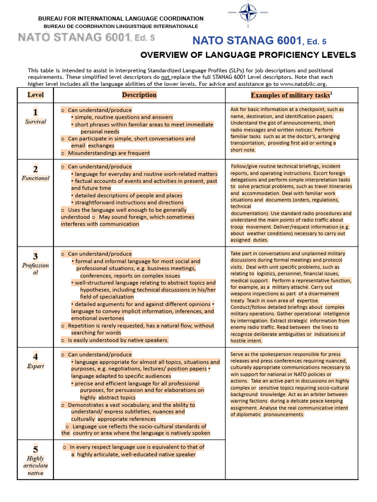 Handout 3 - STANAG 6001 - Language Proficiency Levels | PDF | Expert | Information