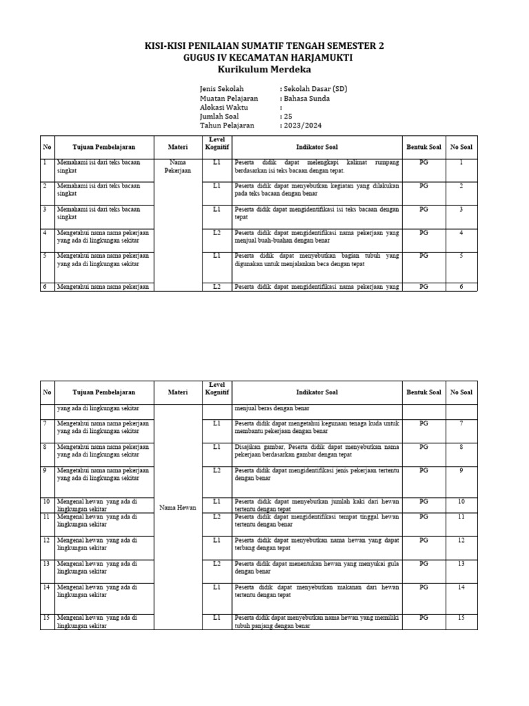 Kisi Kisi Soal Bahasa Sunda Sts Semester 2 2023 2024 | PDF