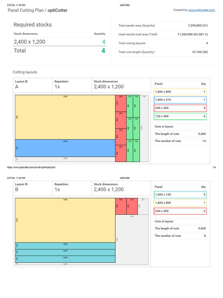 Wash Basin Cut List | PDF