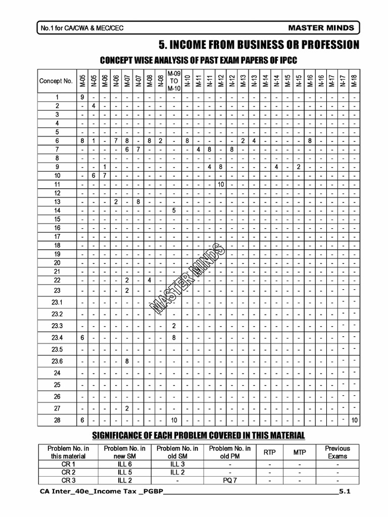 5.PGBP 1-102 | PDF