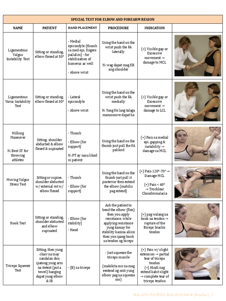 Elbow and Forearm Special Tests Guide | PDF | Elbow | Anatomical Terms ...