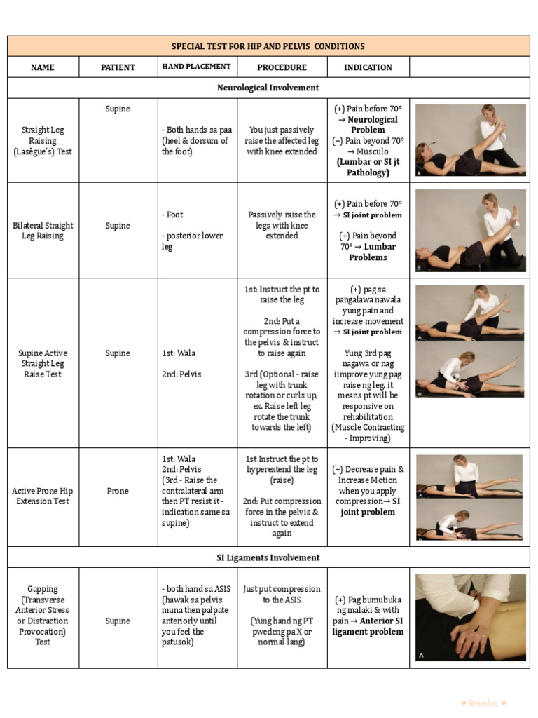 ST For Hip N Pelvis Conditions | PDF | Anatomical Terms Of Motion | Hip