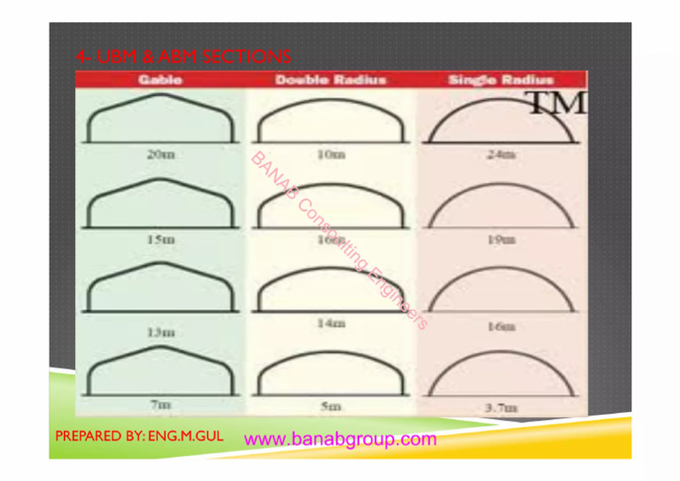 K Span Presentation 5 2048 | PDF