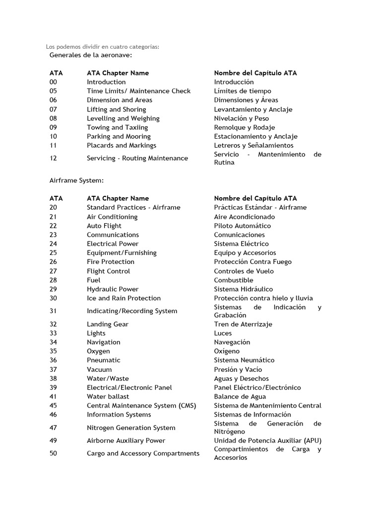 Ata 100 | PDF | Componentes | Aeronave