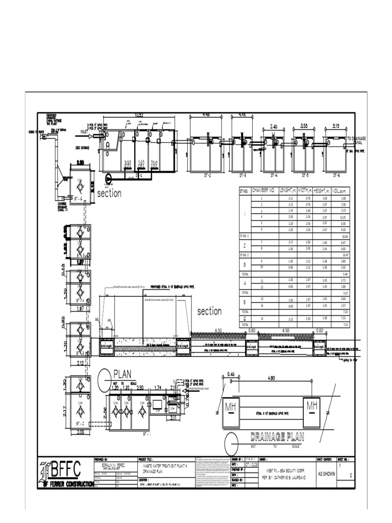 Architectural Drainage Plan and Specs | PDF