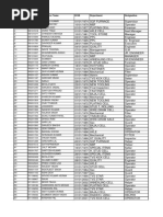 OT Sheet Compiled - 2025 MARCH | PDF