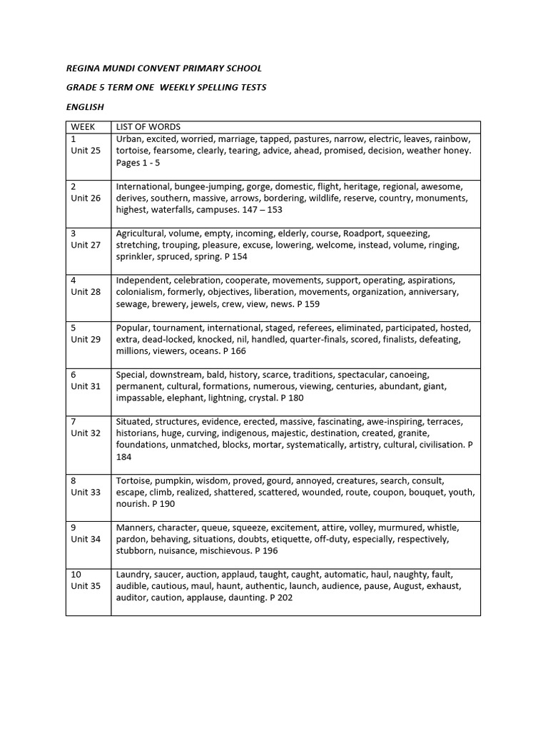 TERM ONE GRADE 5 WEEKLY SPELLING TESTS PDF