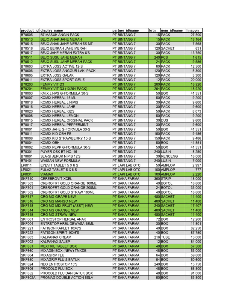Product List for Health Supplements | PDF