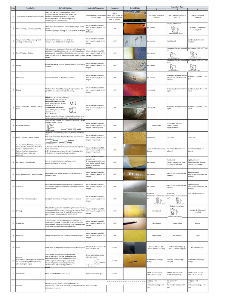 Paint Defect Inspection Standards | PDF | Paint | Color