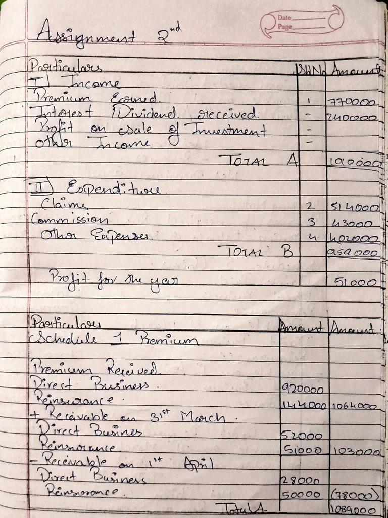 FRA - Assignment 2 | PDF