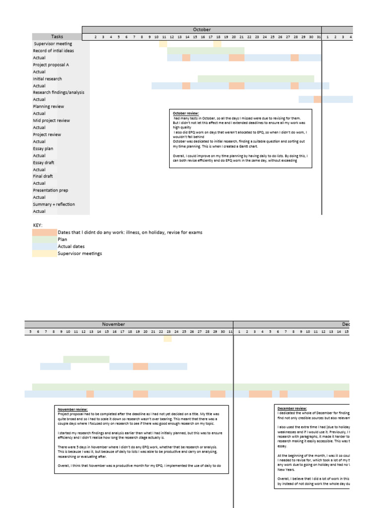 EPQ Gantt Chart | PDF