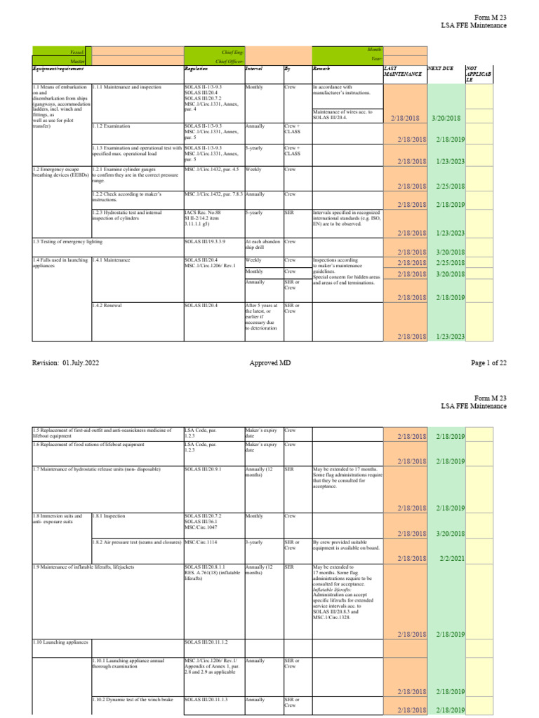 LSA FFE Maintenance Schedule | PDF | Equipment | Manufactured Goods