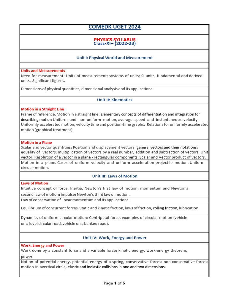 Physics Syllabus 2024 | PDF | Magnetic Field | Gases