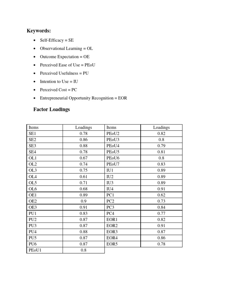New Model Test Results | PDF | Cognition | Multivariate Statistics