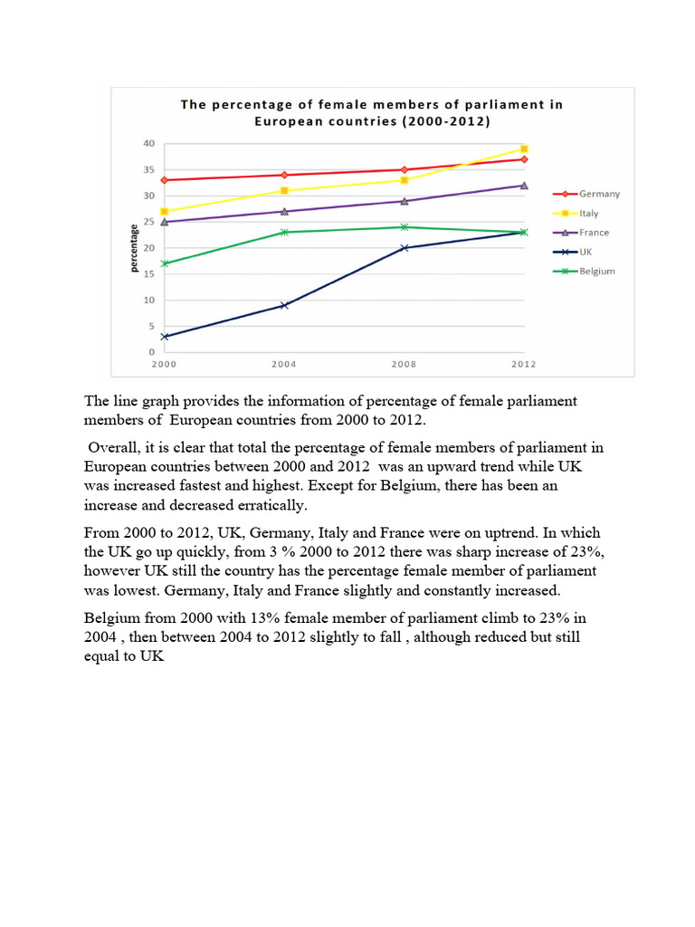 IELTS - Line Task1 - LINE3 | PDF