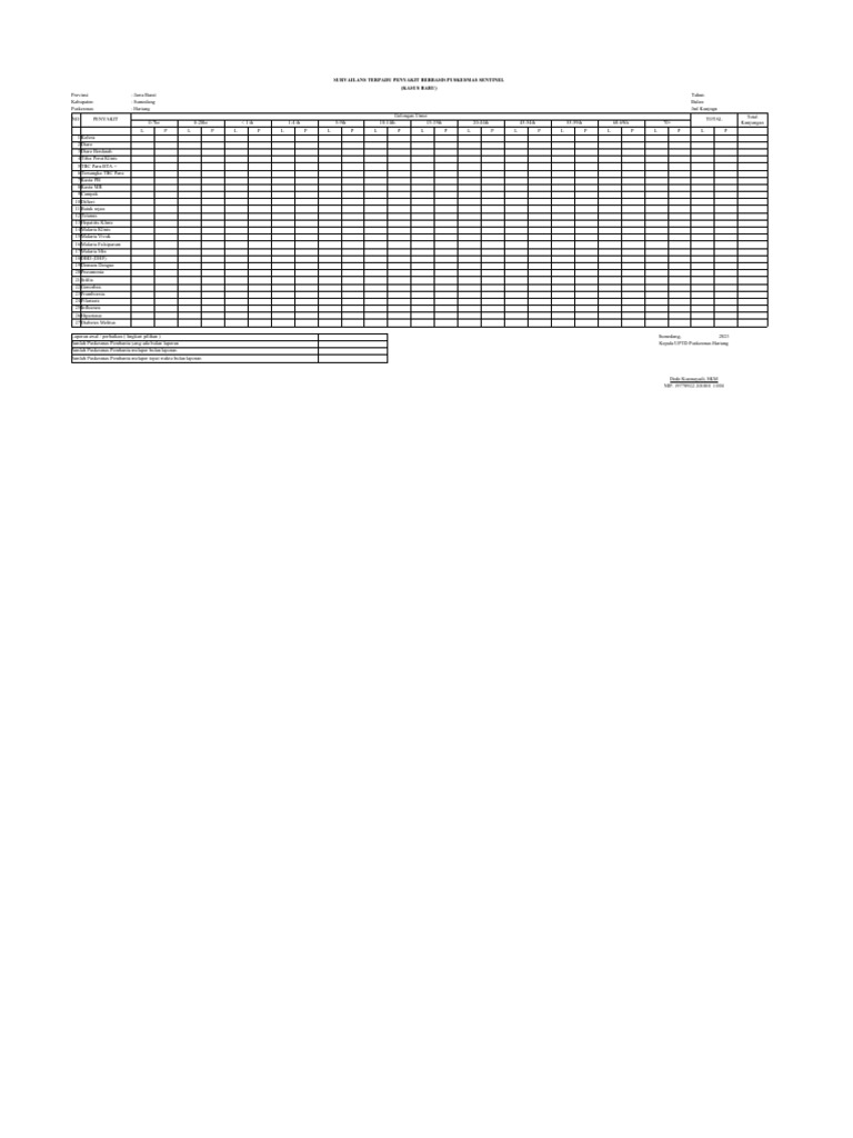 FORMAT SKDR Puskes | PDF