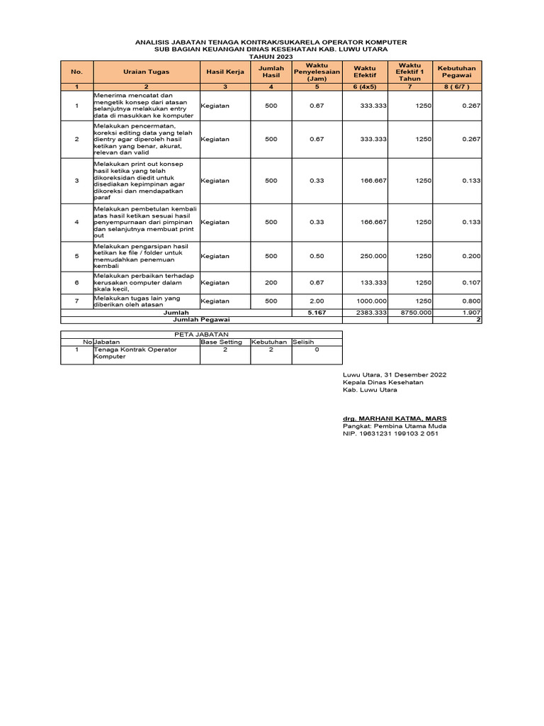 Anjab Operator Komputer 2023 | PDF