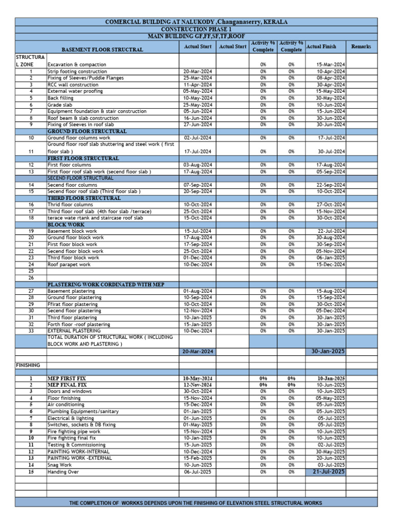 Programme Chart For Commercial Building | PDF | Architectural Elements | Buildings And Structures