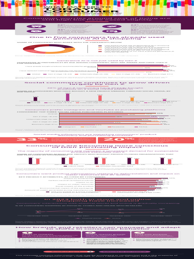 Final Infographic Consumer Trends 2024 | PDF | Cost Of Living | Millennials