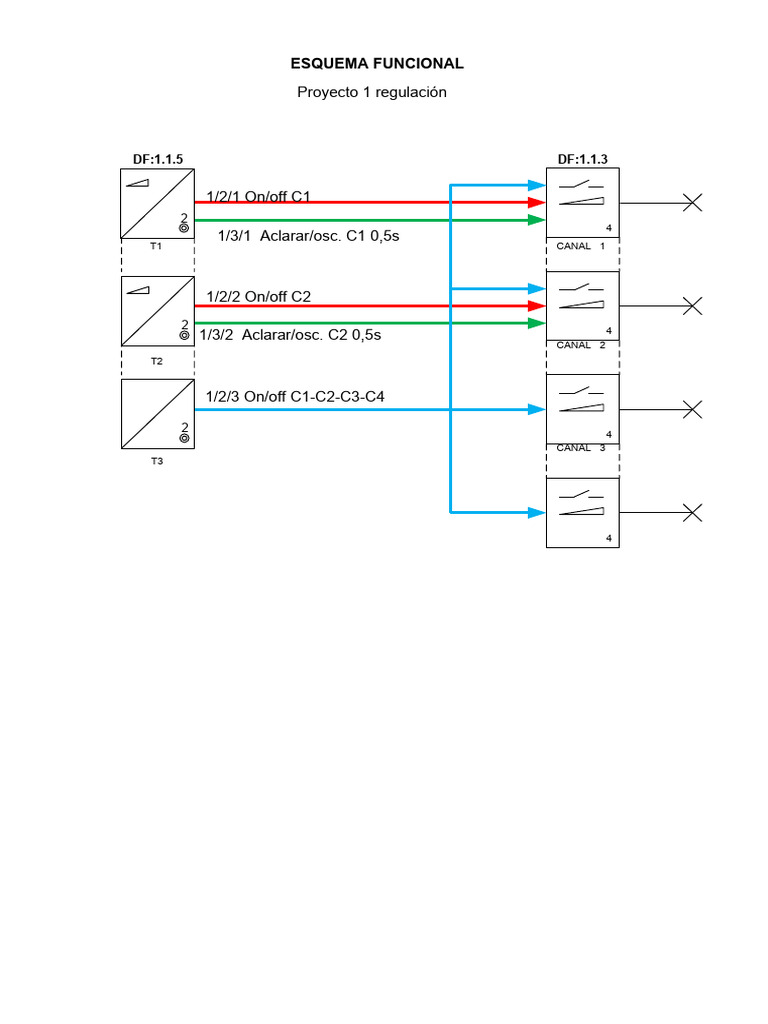 Esquema Funcional de Canales | PDF | Ciencia y matemáticas | Tecnología