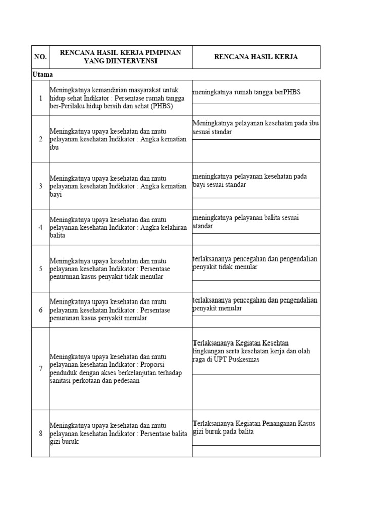 Contoh RHK PKM | PDF