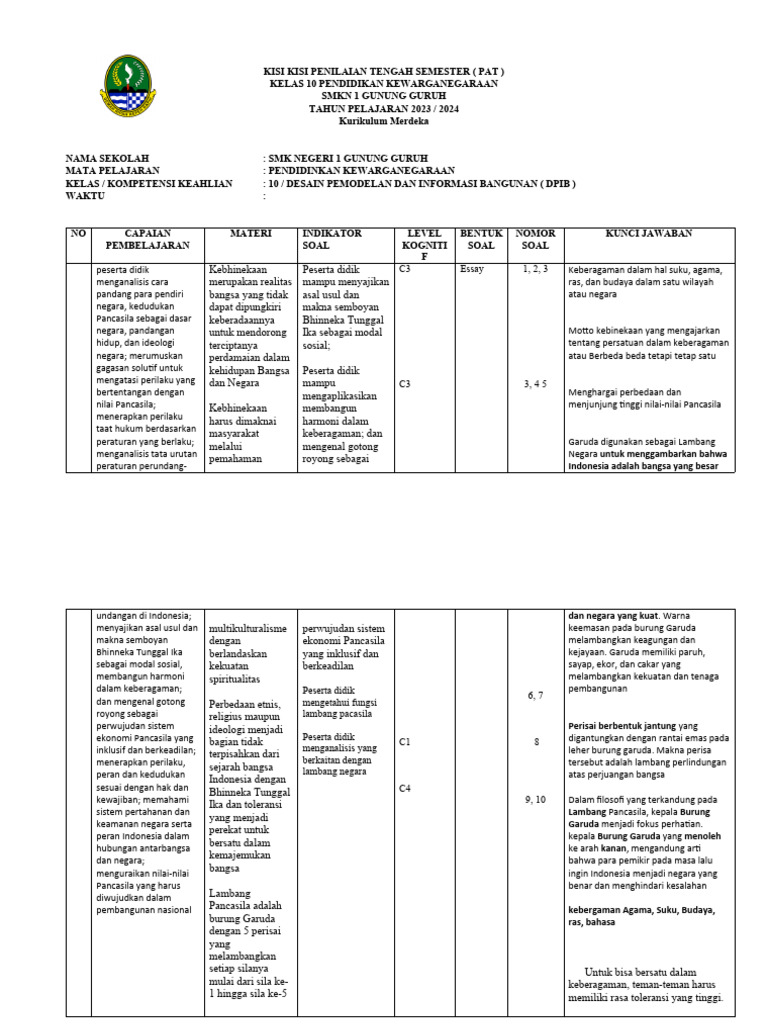 Kisi Kisi PKN 10 Genap 2024 | PDF