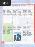 GCSE Russian Speaking Exam Guide | PDF | Question | Communication