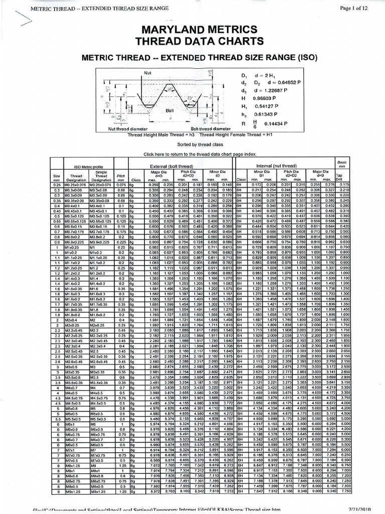 Thread Data Charts | PDF
