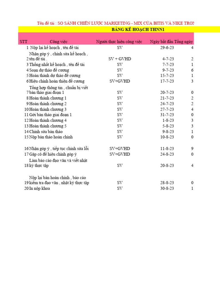 Kế hoạch THNN1-KimPhăn | PDF