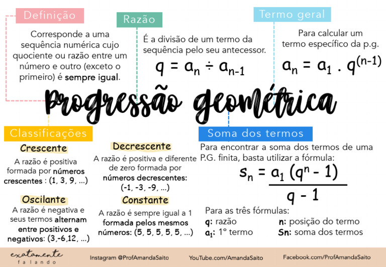 MAPA MENTAL - Progressão Geométrica | PDF