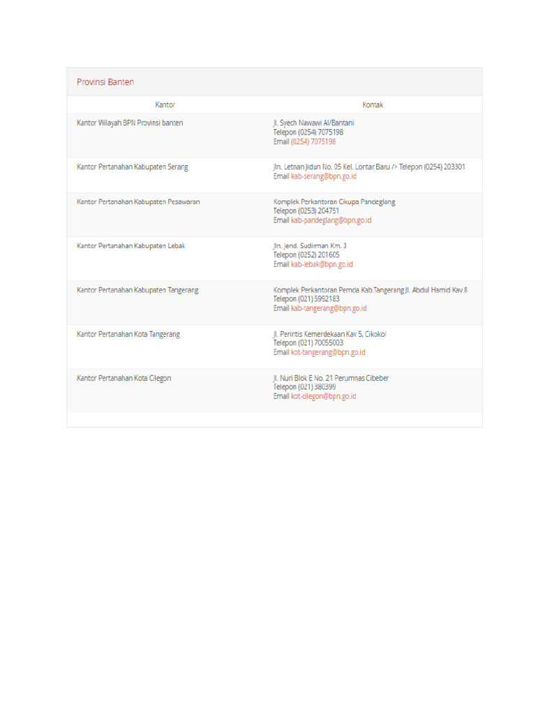 Alamat BPN Banten | PDF