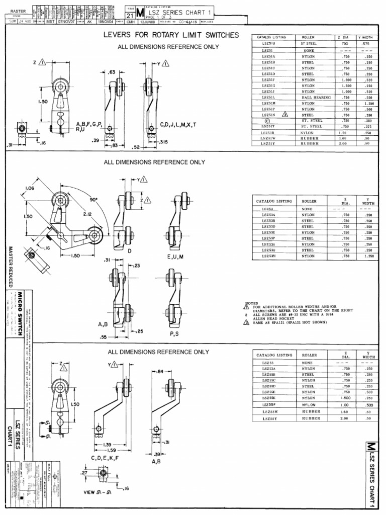 Levers LSZ Series | PDF