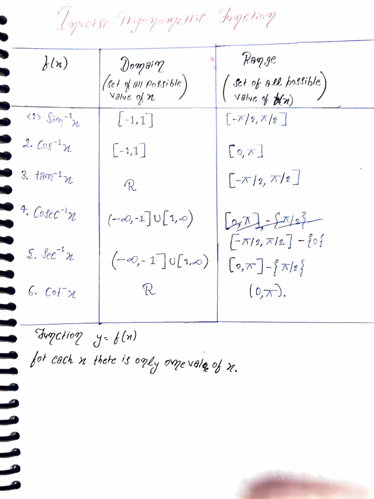 Inverse Trigo | PDF