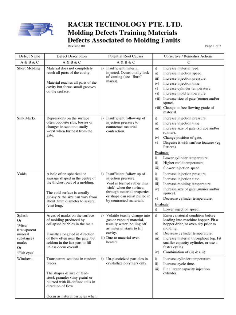 Defect Associated Molding Fault Training Notes. | PDF | Chemistry ...