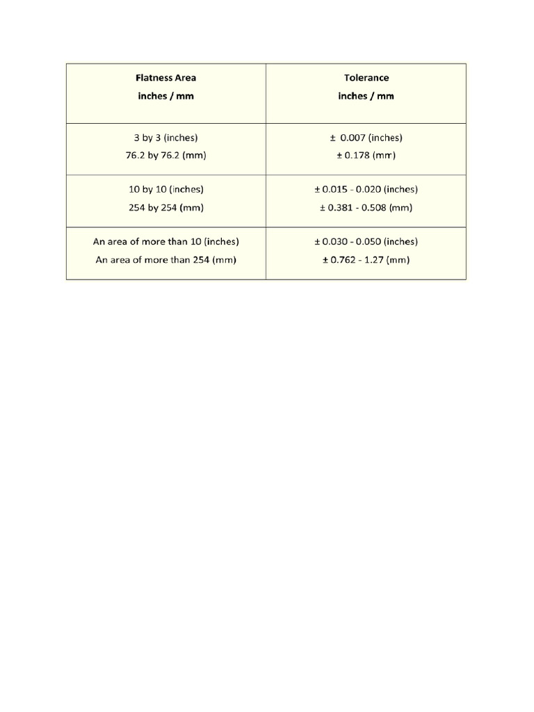 Flatness Tolerance Matrix | PDF