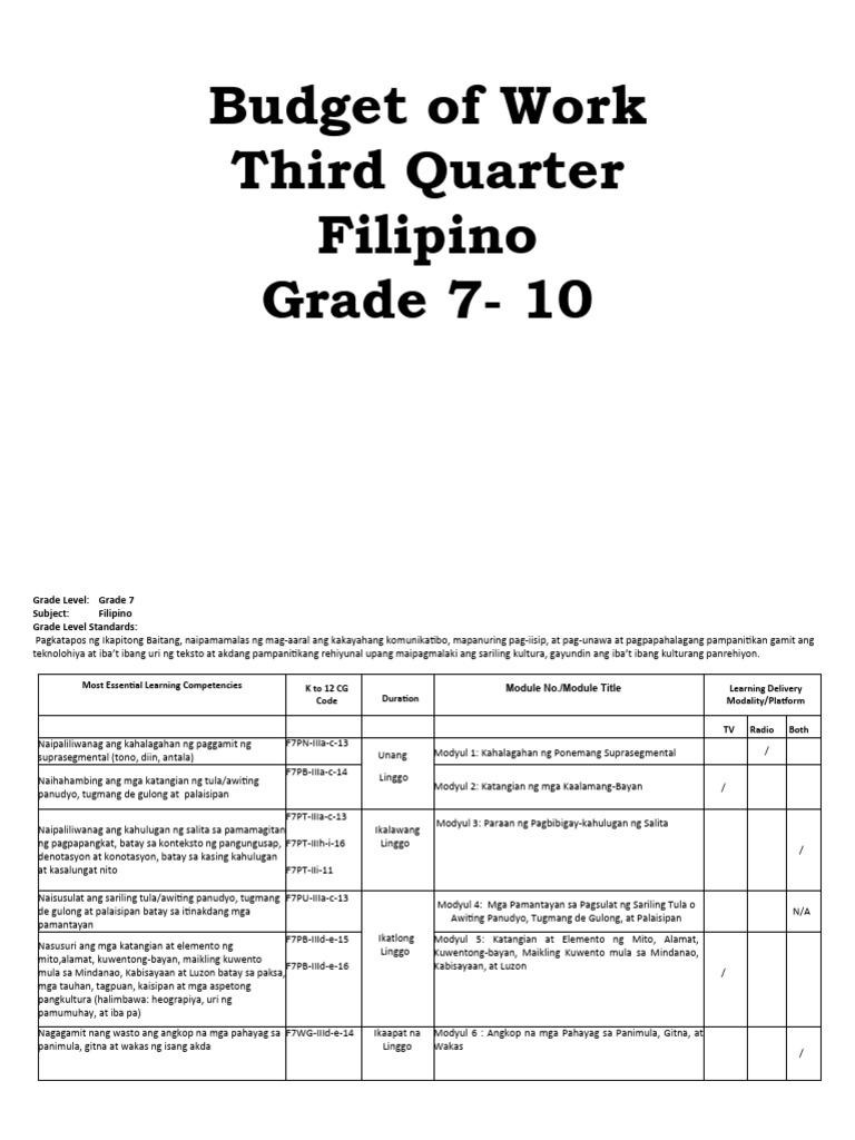 Grade 7 10 3rd Quarter Budget Outlay | PDF